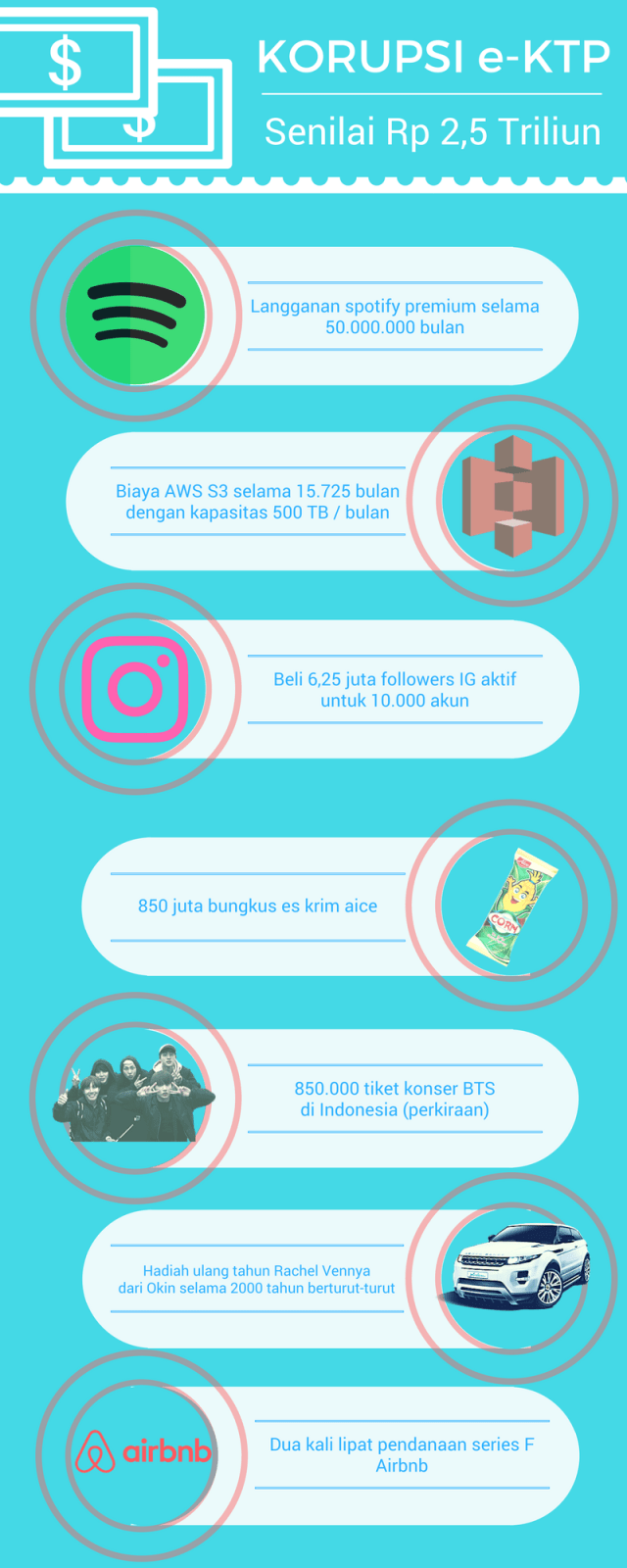 Infografis : Seandainya Korupsi e-KTP Dikonversi Menjadi Hal Yang ...