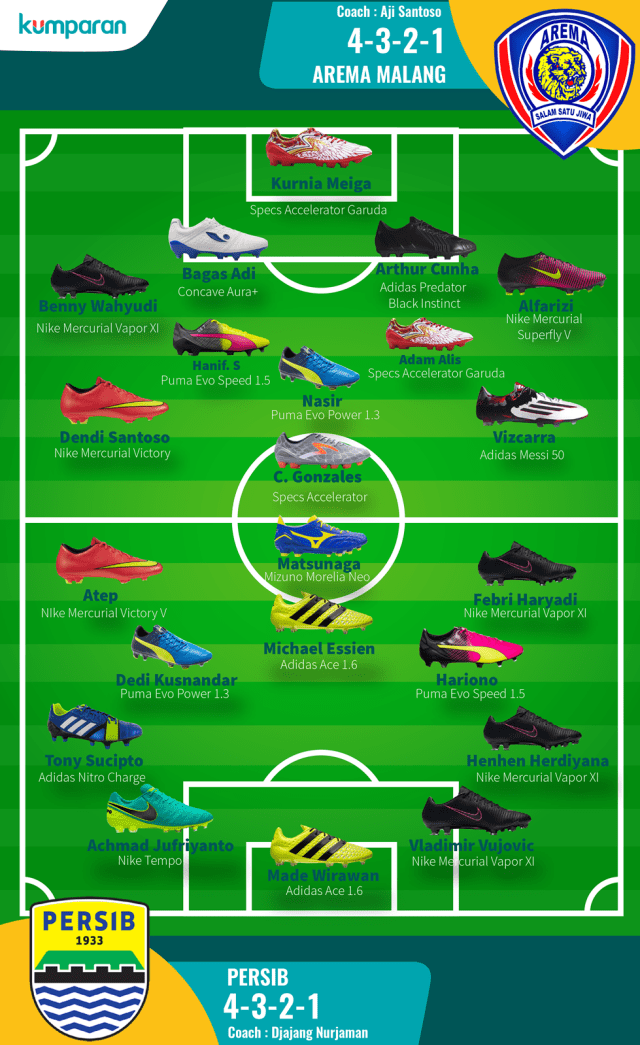 Infografis: Menerka Perkiraan Formasi Persib vs Arema | kumparan.com