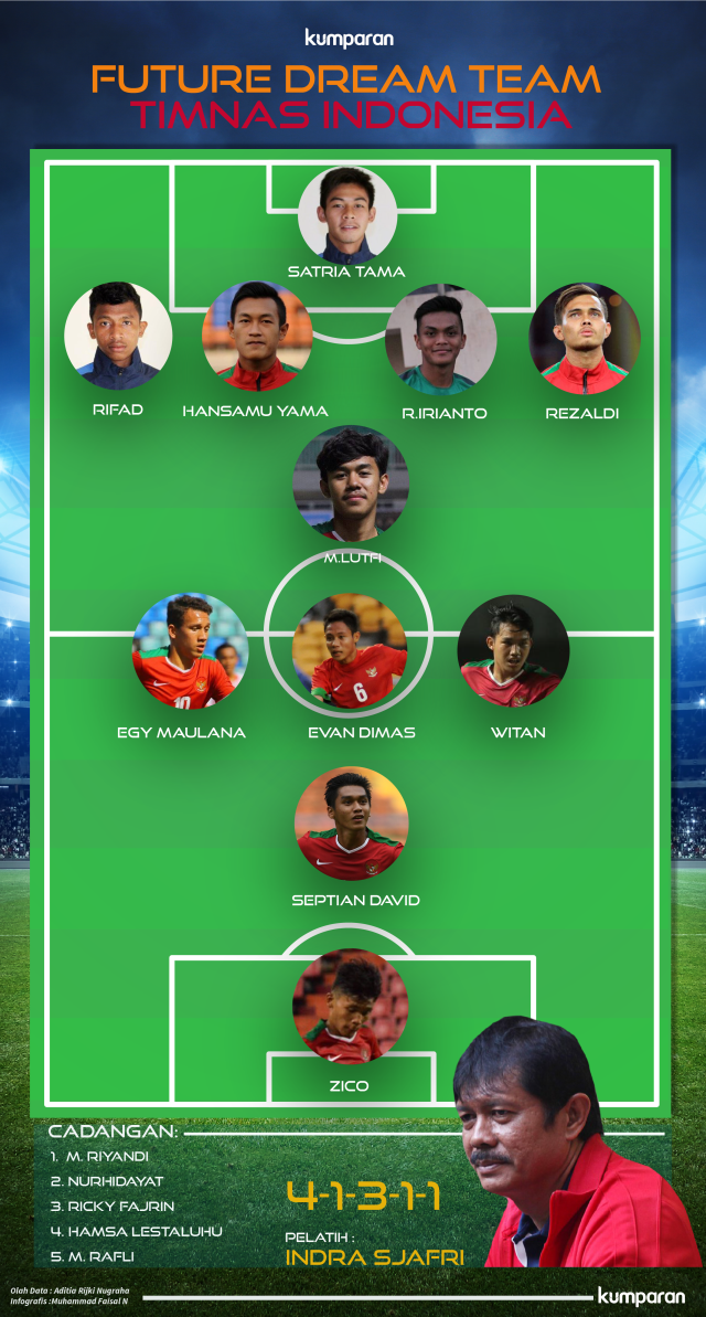Starting XI Timnas Indonesia Masa Depan | kumparan.com