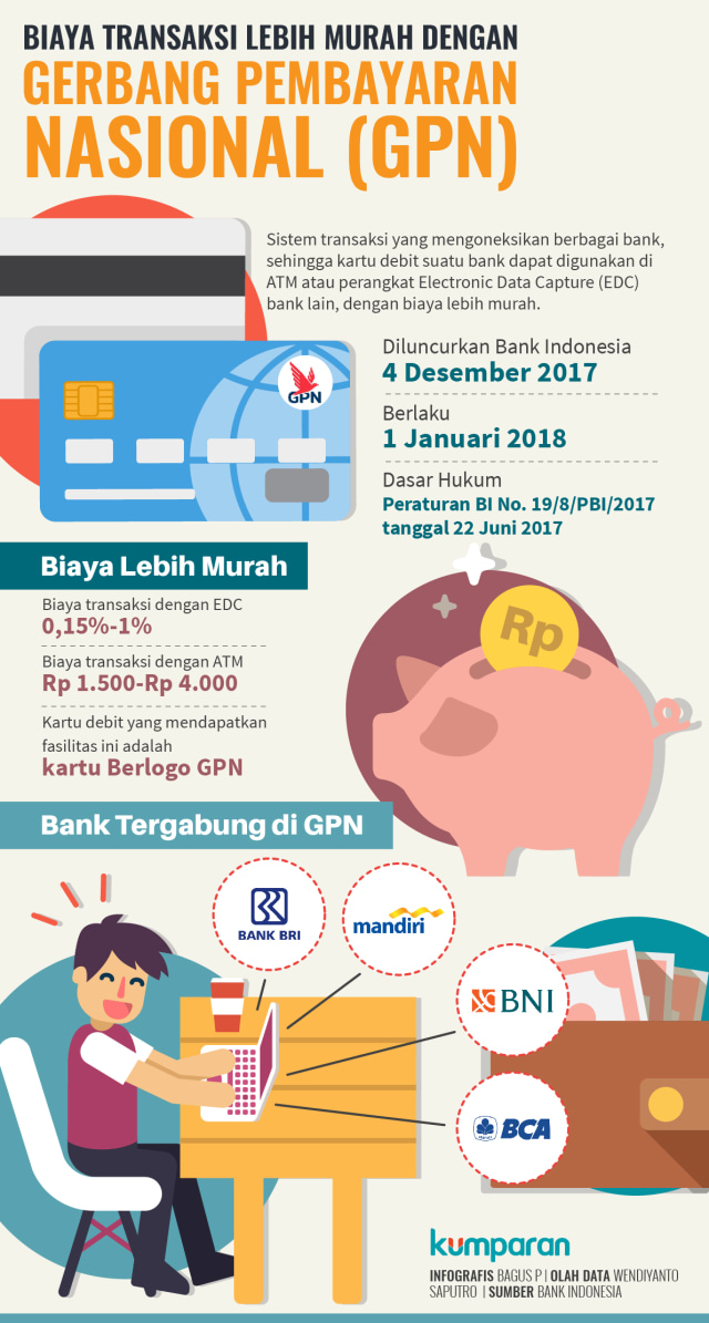 Enam Hal yang Perlu Diketahui soal GPN | kumparan.com