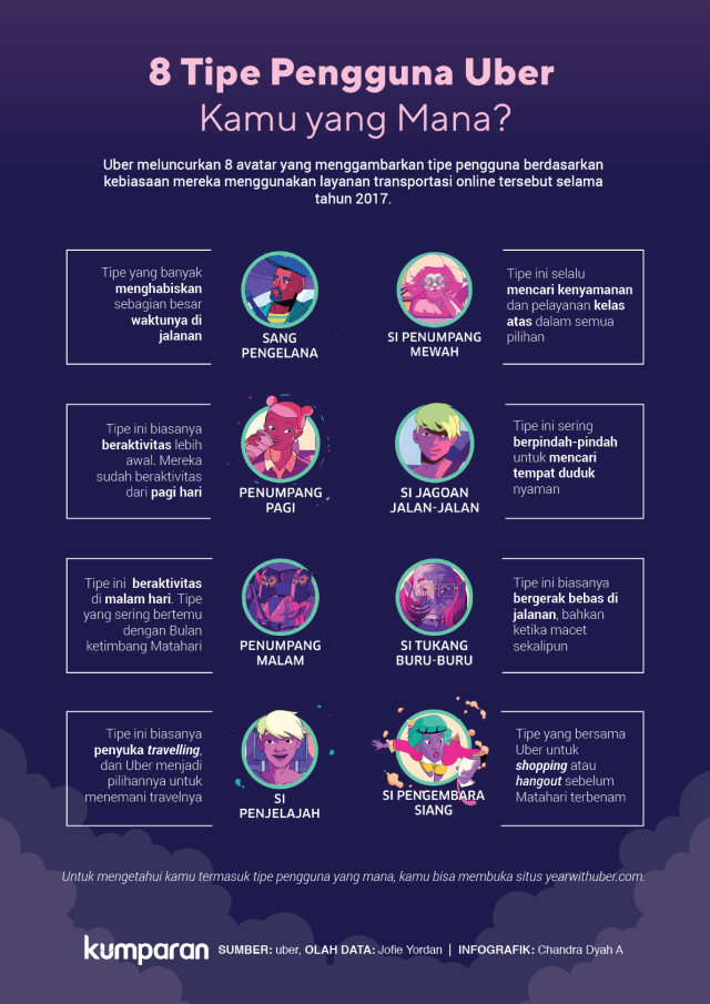 Infografik: 8 Tipe Pengguna Uber di Indonesia, Kamu yang Mana ...