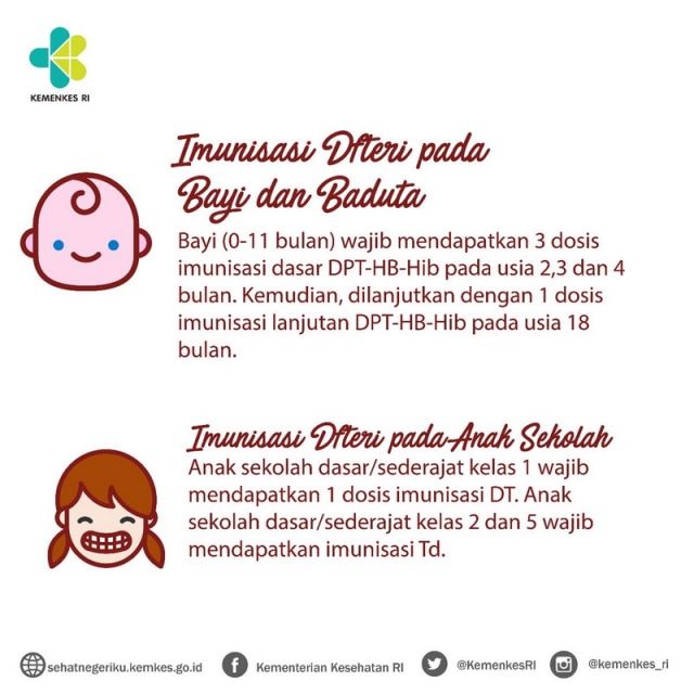 Sepanjang Tahun 2017, Bojonegoro Aman Dari Virus Difteri | kumparan.com