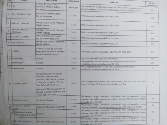 Jadwal Pemeriksaan KPK 22 Januari 2018 | kumparan.com