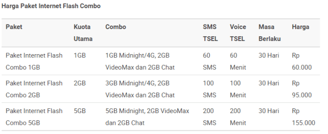 Daftar Harga Paket Data Terbaru di 2018 | kumparan.com