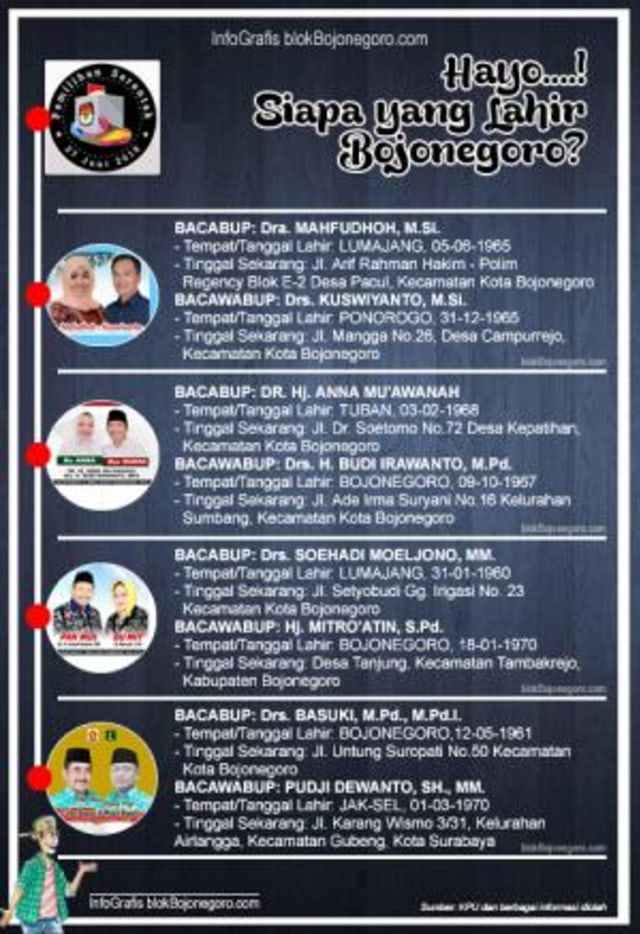 Pabwaskab Imbau Banner Paslon Jauh dari Sekolah | kumparan.com