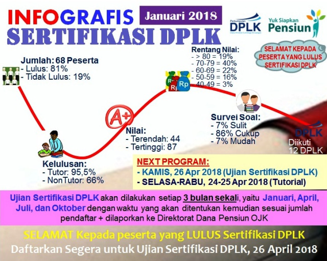 Tetapkan Standar Kompetensi, Industri DPLK Gelar Sertifikasi DPLK ...
