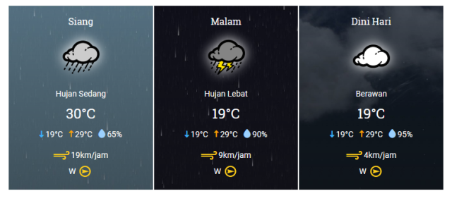 Hujan Ringan hingga Lebat akan Mengguyur Kota Bandung | kumparan.com