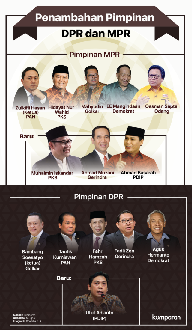 Penambahan Pimpinan DPR dan MPR, Apa Manfaatnya untuk Rakyat ...