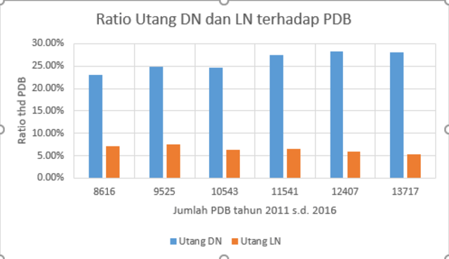 Perkara Rasio Hutang Indonesia | kumparan.com