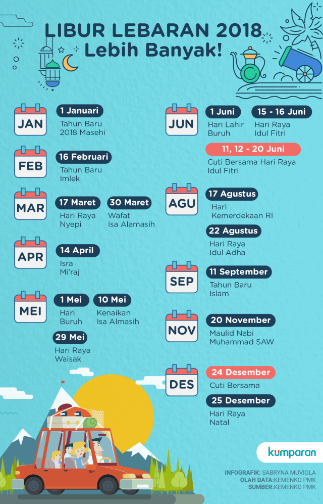 Infografik: Libur Lebaran 2018 Lebih Banyak | kumparan.com