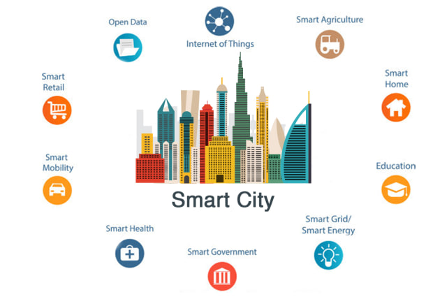 Paques Solusi Masa Depan Smart City | kumparan.com