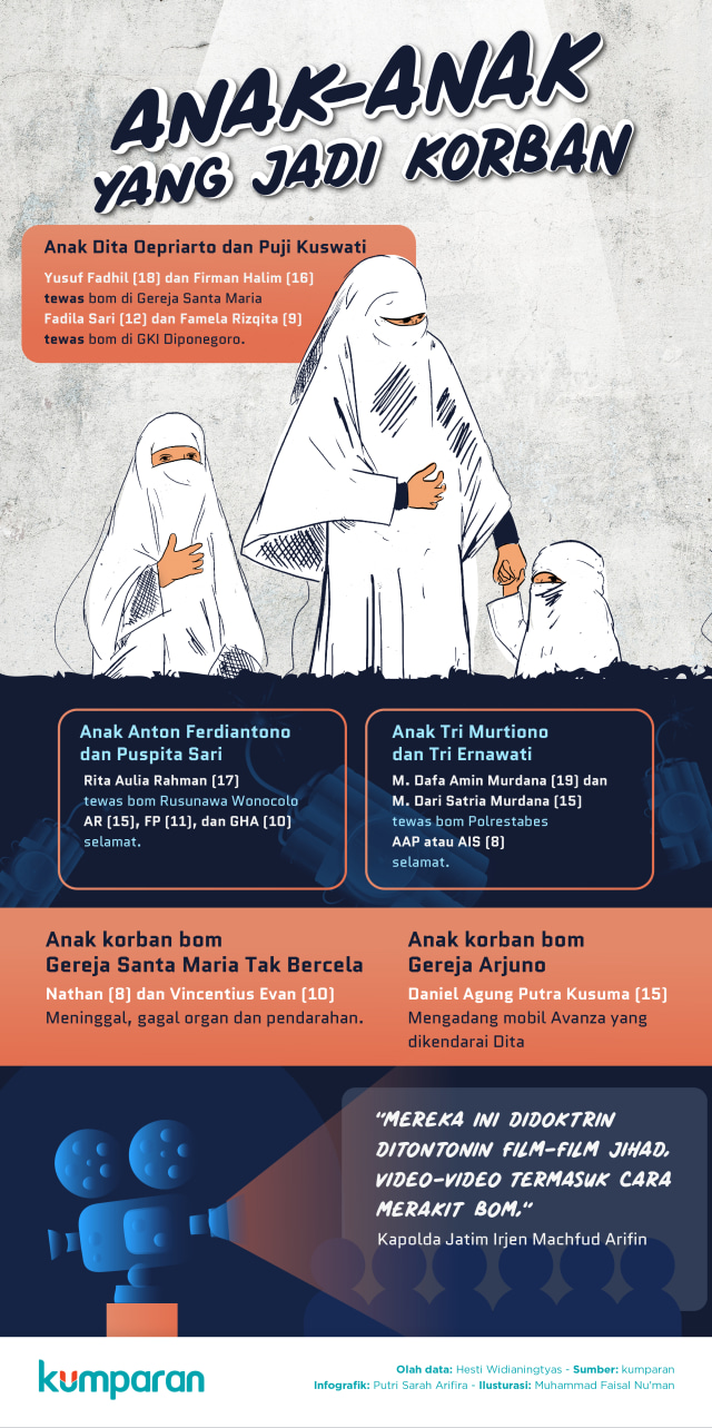 Pada Akhirnya Anak Anak Yang Jadi Korban Kumparan