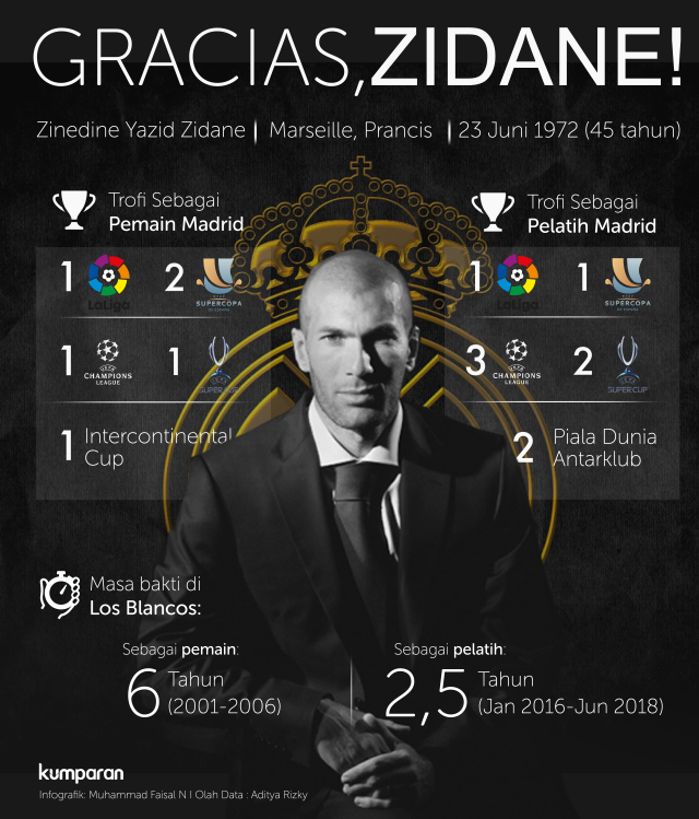 Infografik: Gracias, Zidane! | kumparan.com