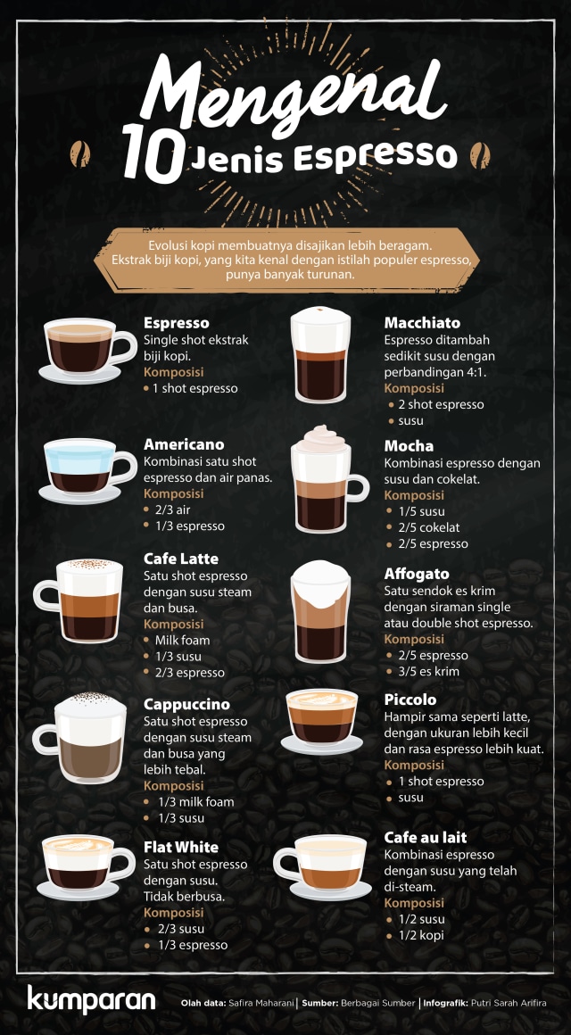 Kedai Kopi Melintasi Masa Kumparan Kedai Kopi Melintasi Masa Kumparan