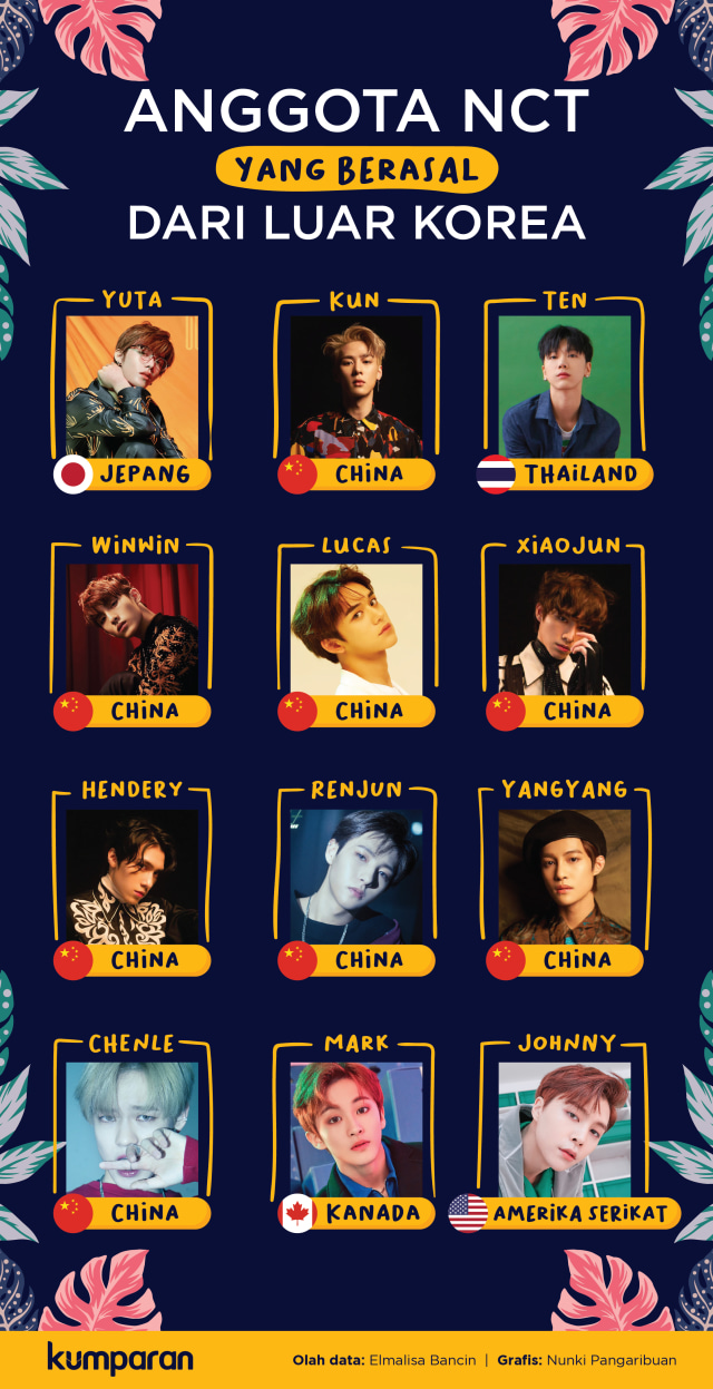 Infografik: Anggota NCT yang Berasal dari Luar Korea Selatan | kumparan.com