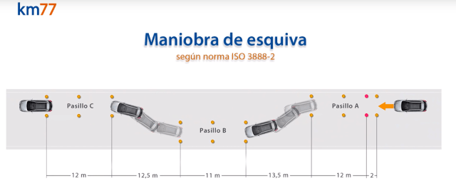 Ini Hasil Moose Test Suzuki Jimny | kumparan.com