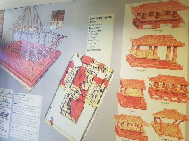 Menengok Museum Panji Pertama di Indonesia | kumparan.com