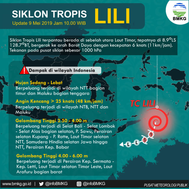 12 Badai Siklon Tropis yang Pernah Terjang Indonesia | kumparan.com