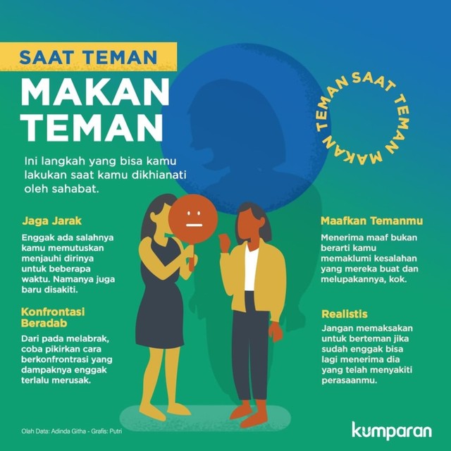 Teman Makan Teman | kumparan.com