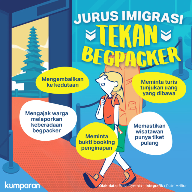 Jurus Imigrasi Tekan Begpacker | kumparan.com