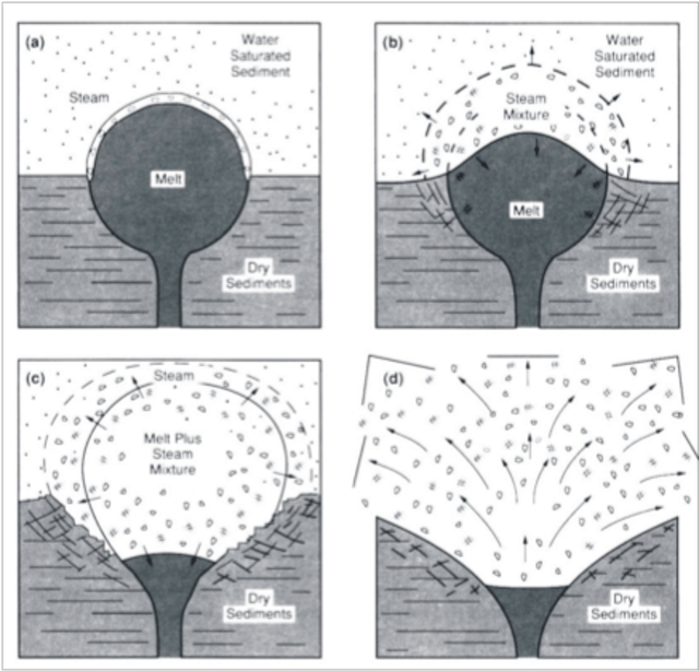 Mengenal Jenis Erupsi Gunung Api (2) | kumparan.com