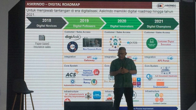 Askrindo Alokasikan Rp 300 Miliar untuk Kembangkan IT hingga 2021 ...
