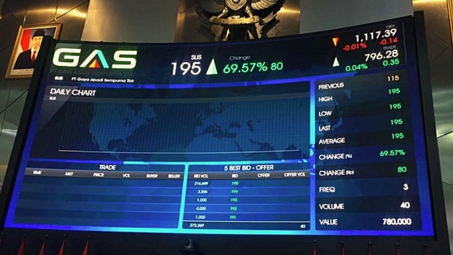 Melantai Perdana, Saham SLIS Kena Auto Reject | kumparan.com