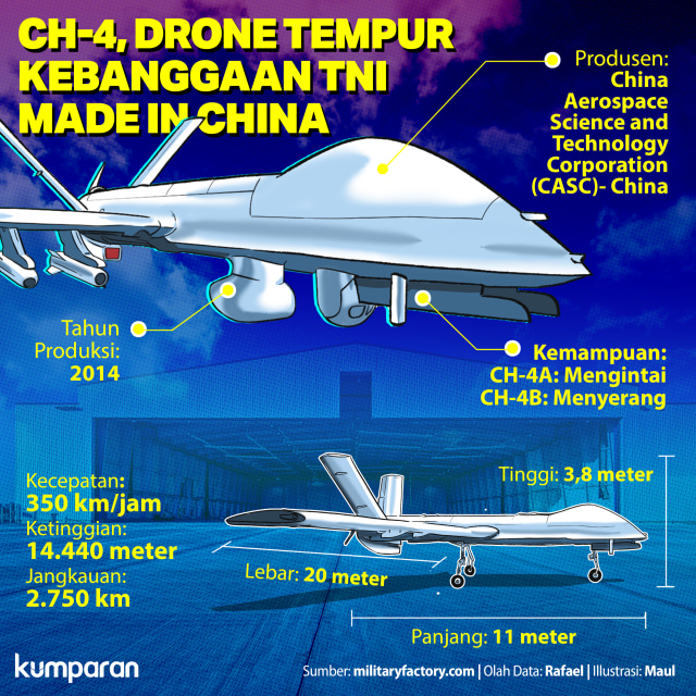 CH-4, Drone Buatan China yang Dipamerkan dalam Perayaan HUT TNI ...