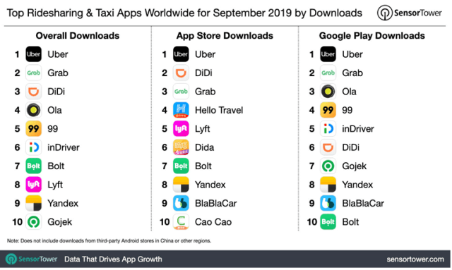 inDriver Aplikasi Transportasi Baru Pesaing Gojek dan Grab - Transportasi Online Watch