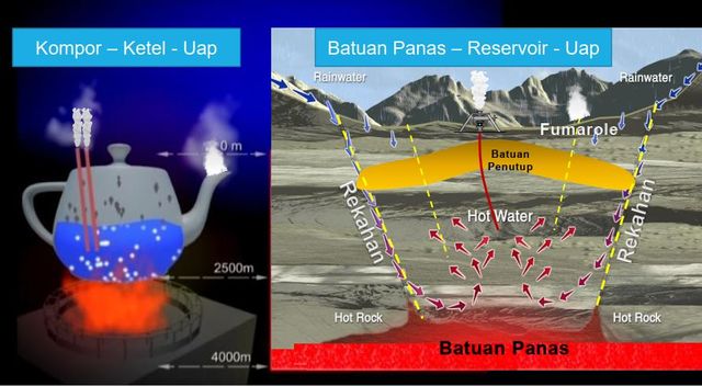 Mengenal Energi Geotermal | kumparan.com