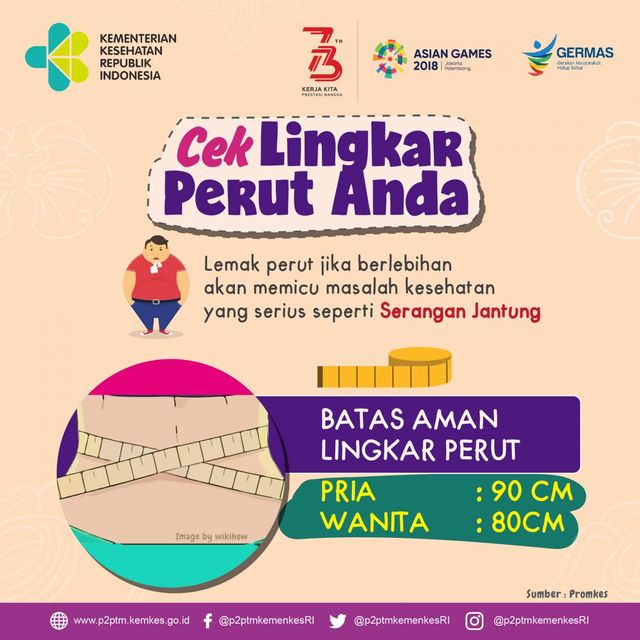 Mengukur Berat Badan Ideal | kumparan.com