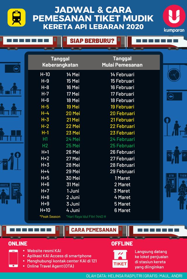 Infografik: Cara dan Jadwal Pemesanan Tiket Mudik KAI untuk Lebaran | kumparan.com