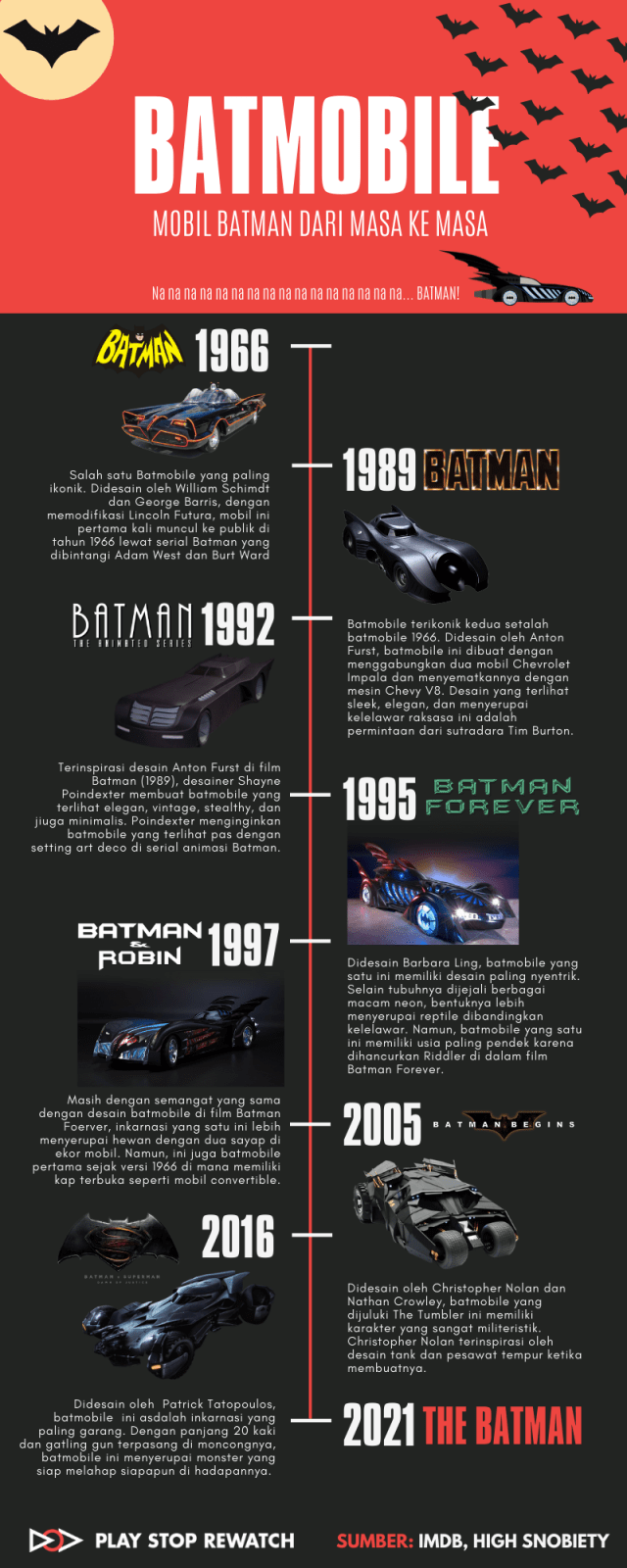 Infografik: Evolusi Batmobile, dari 'Batman: The Movie' hingga 'The ...