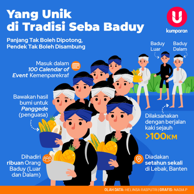 7 Fakta Unik Tradisi Seba Baduy yang Perlu Kamu Tahu | kumparan.com
