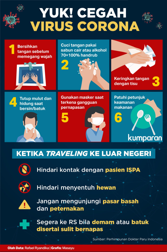 Memahami Masa Inkubasi Virus Corona dan Bagaimana Penularannya ...