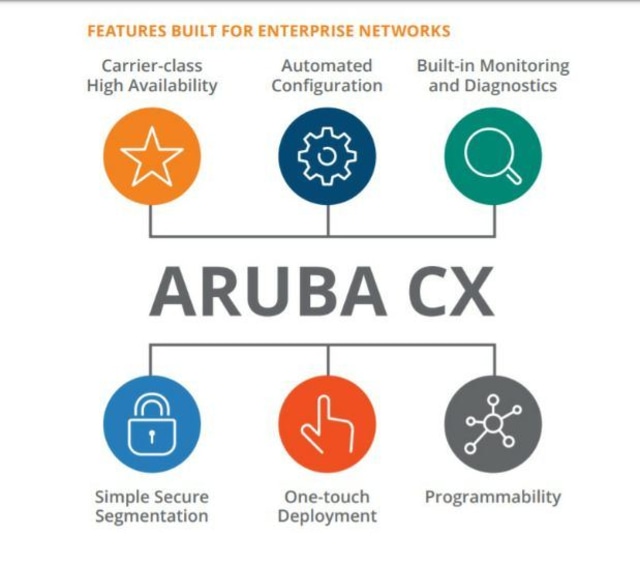 Portofolio Aruba CX Switching Pertama di Tiga Industri Ini | kumparan.com
