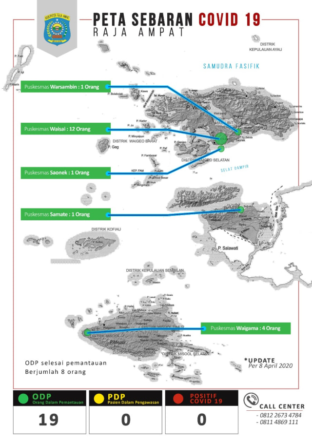 Kabar Baik: ODP di Raja Ampat Mulai Berkurang | kumparan.com