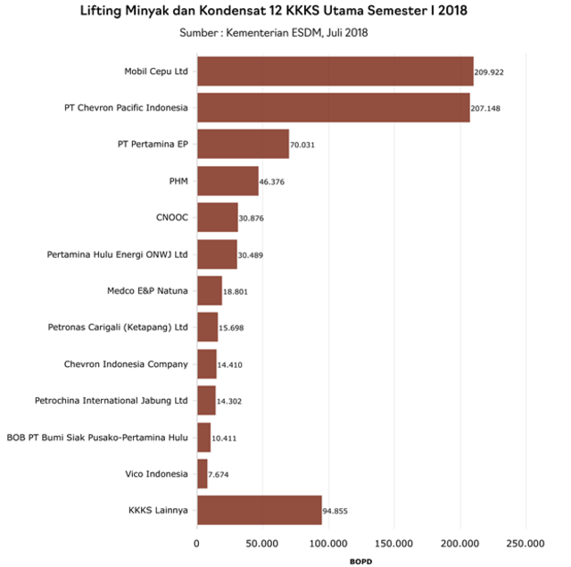 Kota Cepu, Kota Minyak di Indonesia | kumparan.com