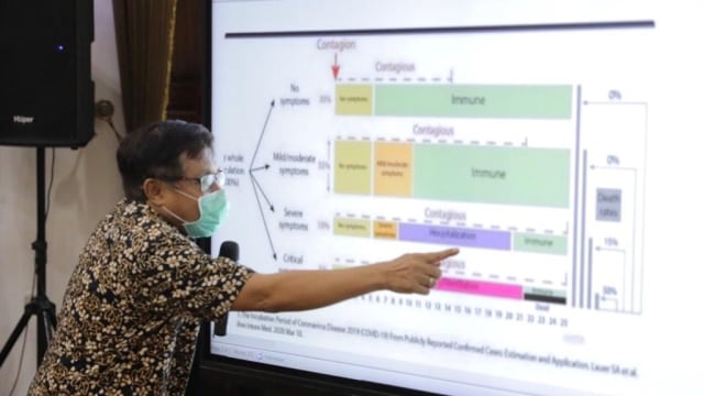 Corona Belum Reda, Pemprov Jatim Pertimbangkan Perpanjang PSBB Surabaya ... Corona Belum Reda, Pemprov Jatim Pertimbangkan Perpanjang PSBB Surabaya ...