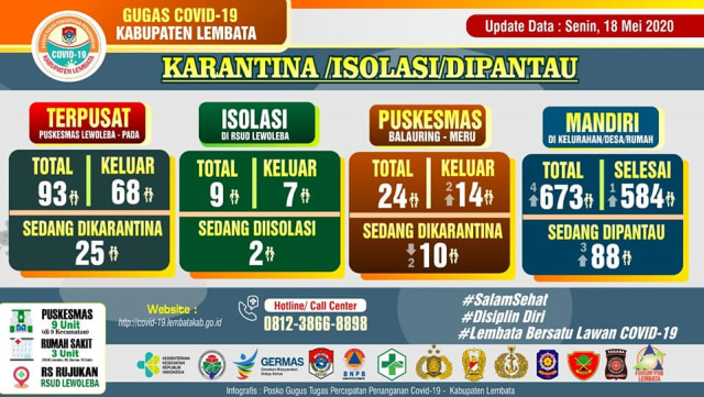 Lembata Contoh Karantina Wilayah Yang Sukses di Indonesia | kumparan.com