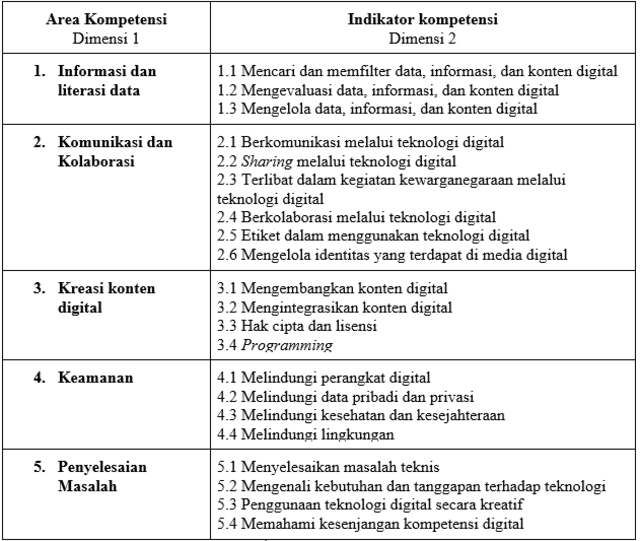 Digital Competency Framework Untuk SMART ASN | kumparan.com