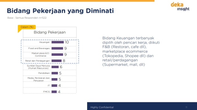 Survei: Kantor Kekinian Tak Jadi Pertimbangan Pencari Kerja Saat Pandemi | kumparan.com