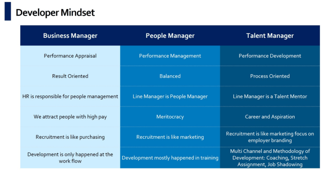 Talentship: Membangun Kepemimpinan pada Manajemen Talenta ASN ...