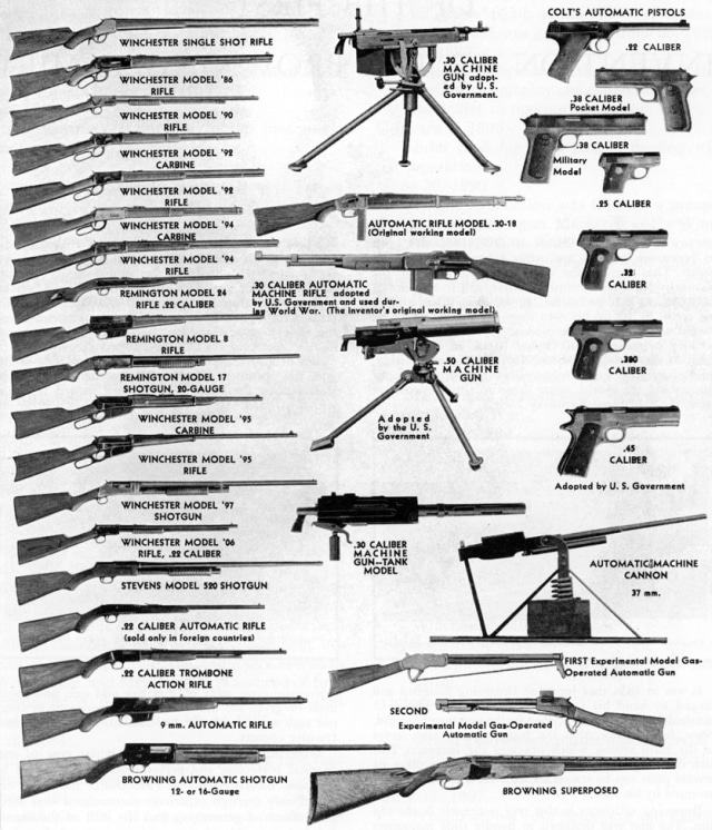 John Browning, Pionir Perancang Senjata Api Modern | kumparan.com