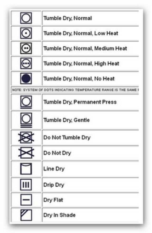 Agar Pakaian Awet, Yuk Kenali Simbol-simbol Pada Label Pakaianmu ...