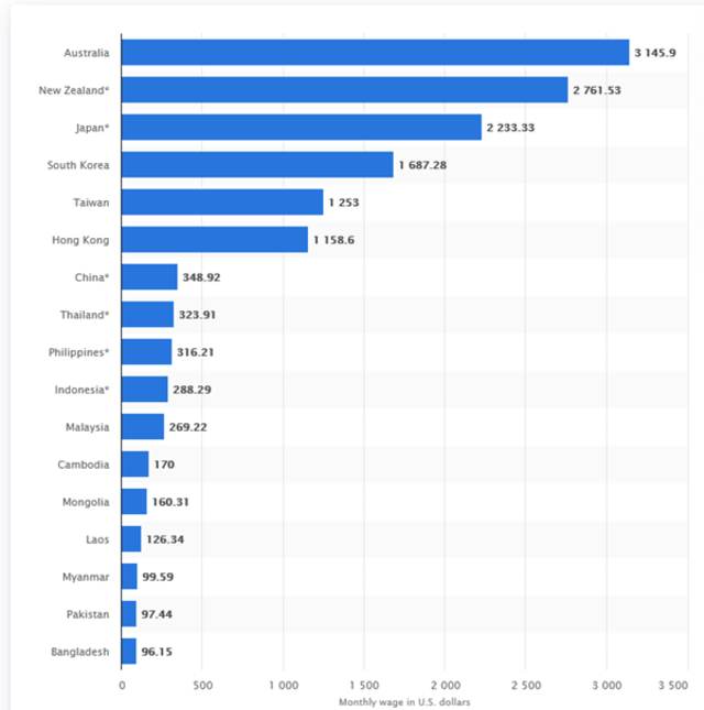Mampukah Indonesia Keluar dari Middle Income Trap? | kumparan.com
