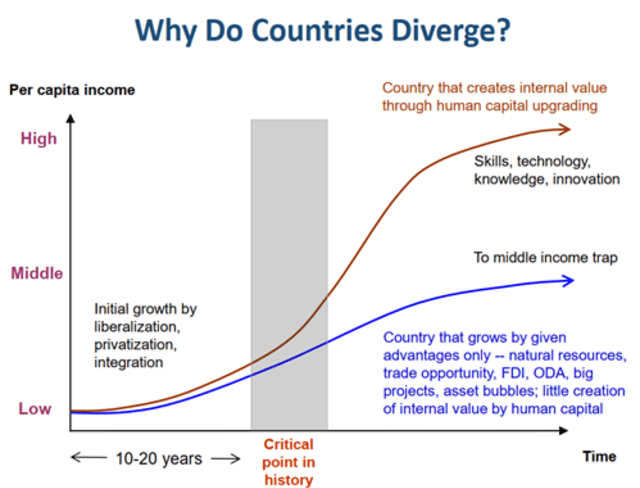 Strategi Jitu Keluar dari Middle Income Trap (1) | kumparan.com