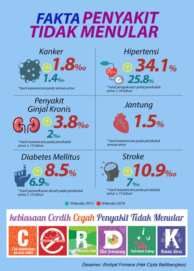 Infografik Bantu Promosi Pesan Kesehatan Lebih Dimengerti Masyarakat ...