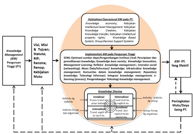 Era Knowledge Management Perguruan Tinggi | kumparan.com