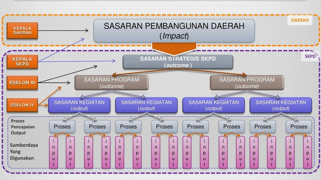 Kinerja, Indikator, dan Target | kumparan.com
